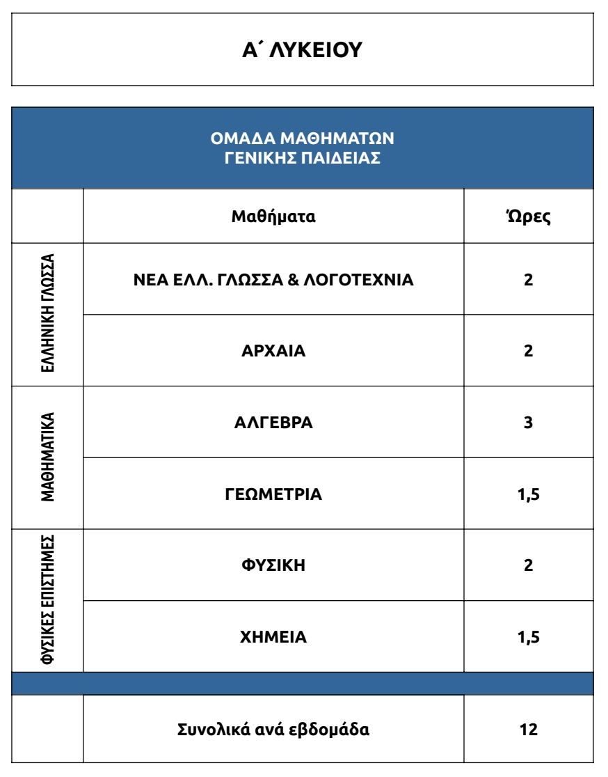 Άρτιον Φροντιστήριο: Πρόγραμμα Προετοιμασίας 2025-2026 για την Α´ Λυκείου