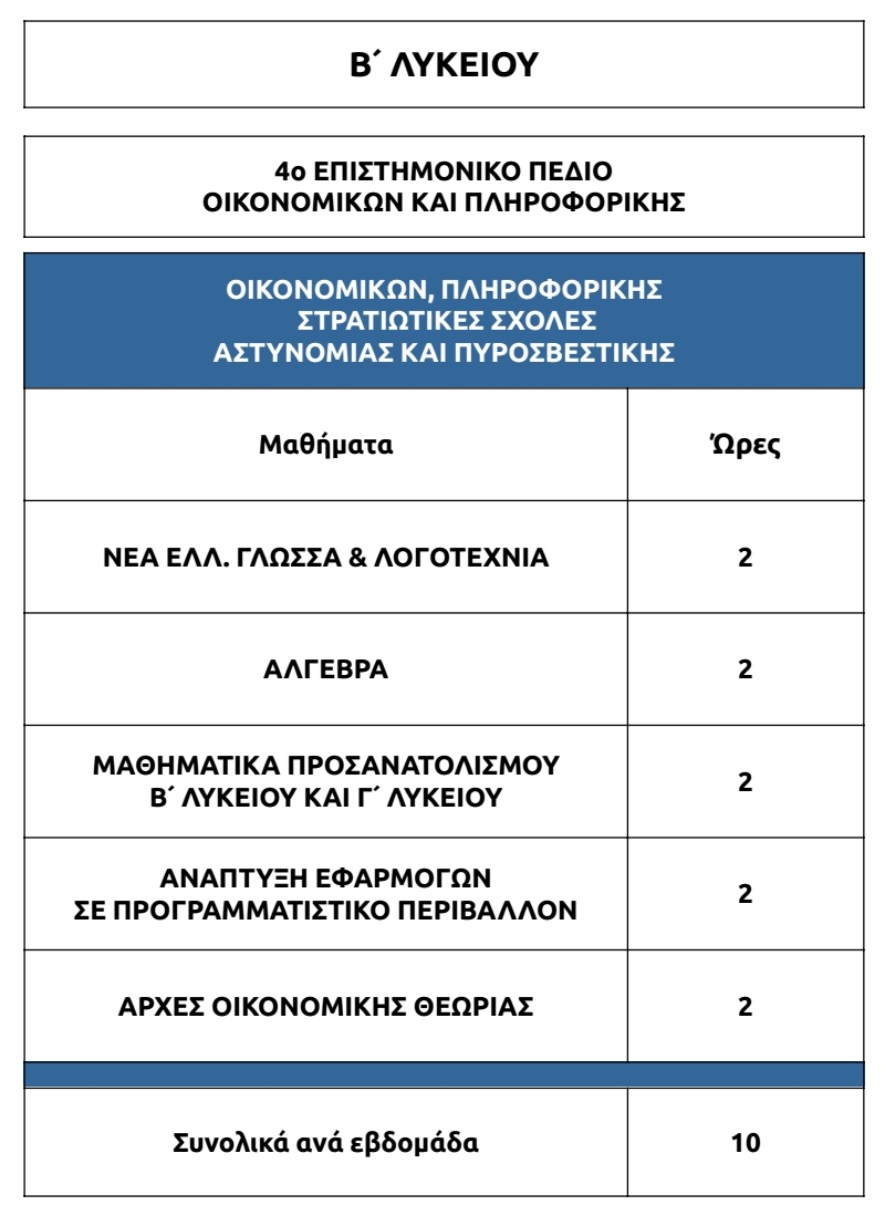 Άρτιον Φροντιστήριο: Πρόγραμματα Προετοιμασίας 2025-2026 για τη Β´ Λυκείου