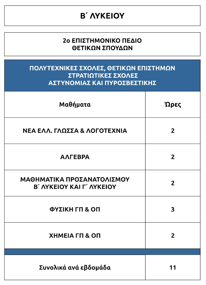 Άρτιον Φροντιστήριο: Πρόγραμματα Προετοιμασίας 2025-2026 για τη Β´ Λυκείου
