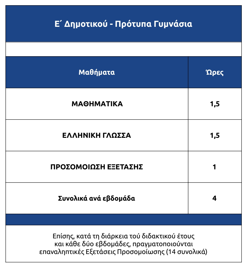 Άρτιον Φροντιστήριο: Η Προετοιμασία για τα Πρότυπα και τα Ωνάσεια Γυμνασία